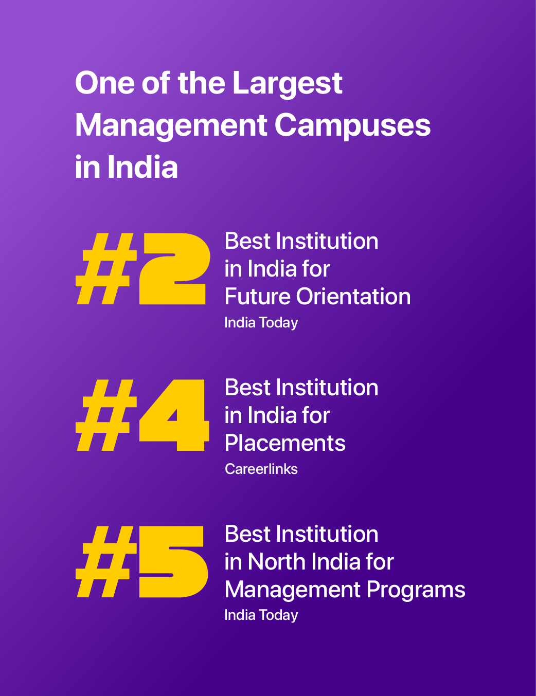 DBS Global University